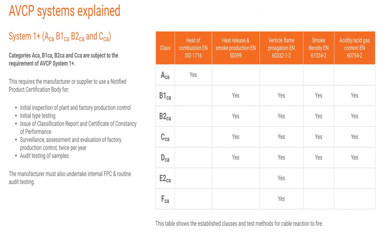 CPR for Cables, Two Years On | BASEC