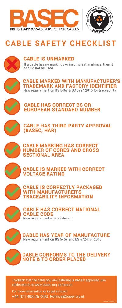 Cable Safety Checklist | BASEC