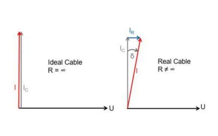 A technical view of the importance of Medium Voltage (MV)… | BASEC