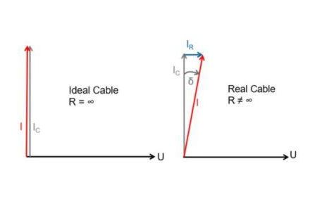 A technical view of the importance of Medium Voltage (MV)… | BASEC