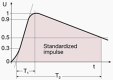 Medium voltage type test technical insights: Impulse voltage | BASEC